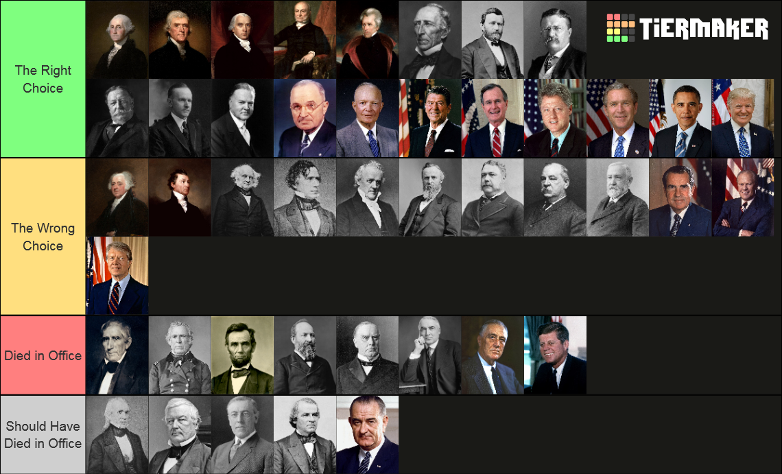 US Presidents Tier List (Community Rankings) - TierMaker