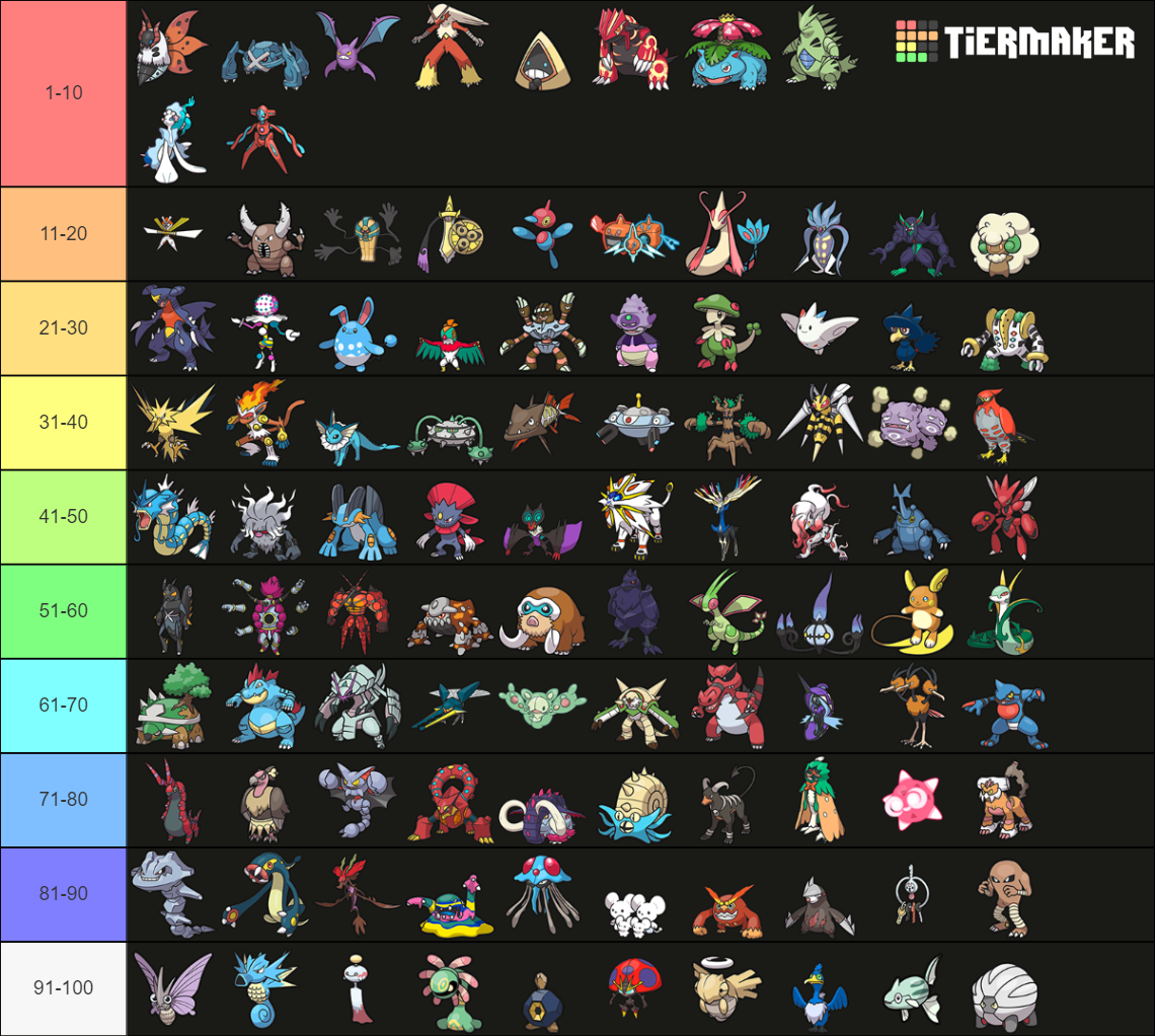 Every Pokémon [Kanto-Paldea] Tier List (Community Rankings) - TierMaker