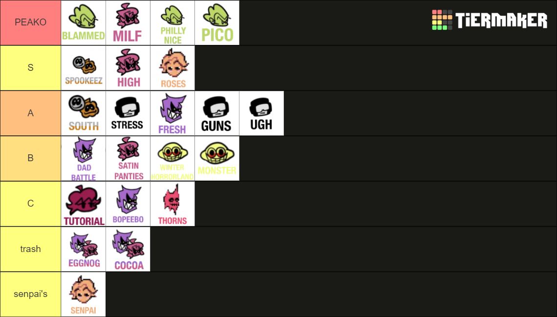 FNF Song Difficulty Rating Tier List (Community Rankings) - TierMaker