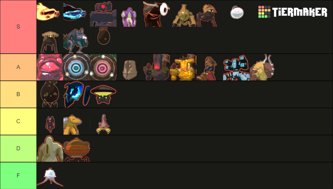 Risk of Rain 2 Enemies Tier List (Community Rankings) - TierMaker