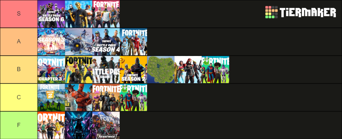 Fortnite Tier List (Community Rankings) - TierMaker