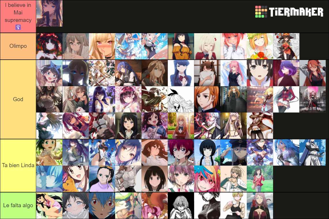 de Waifus Tier List (Community Rankings) - TierMaker