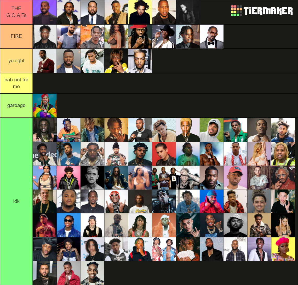 BEST RAPPER TIER LIST | made july 2020 | 90 RAPPERS! Tier List ...