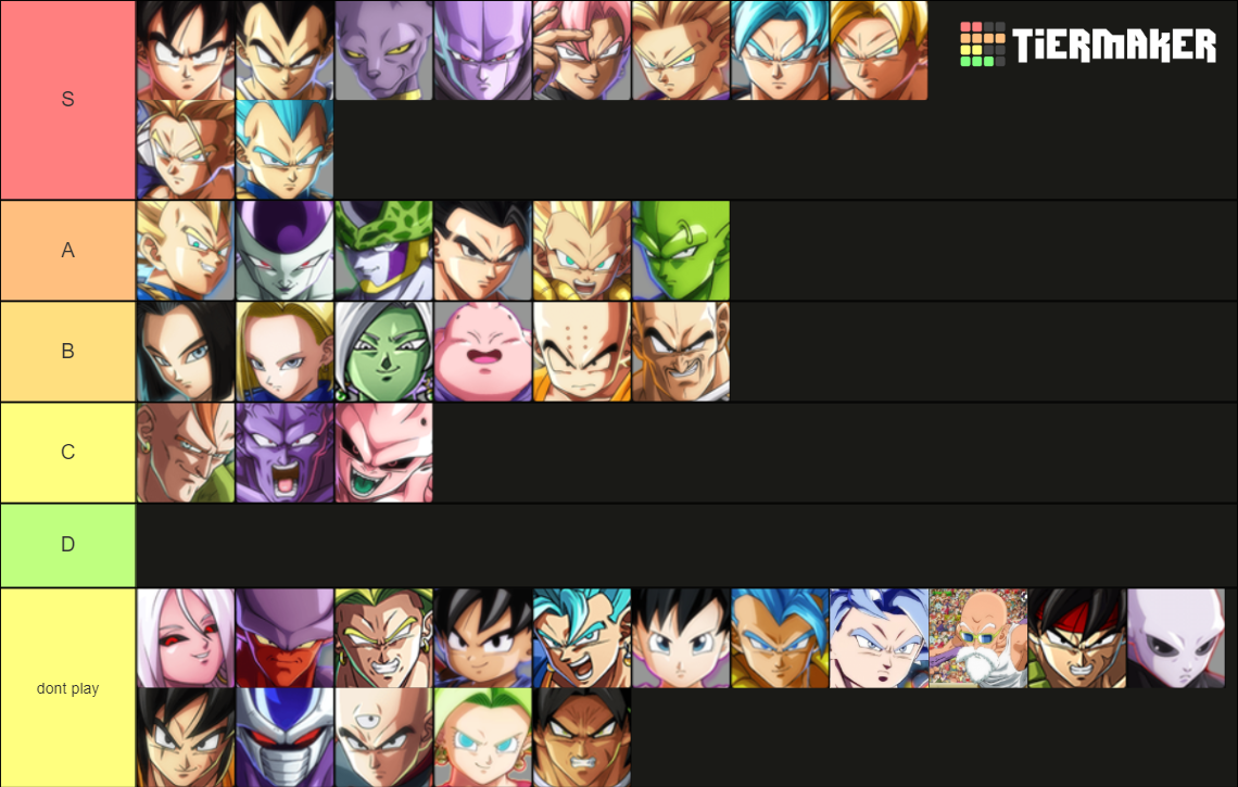 Dragon Ball FighterZ Tier List (Community Rankings) - TierMaker