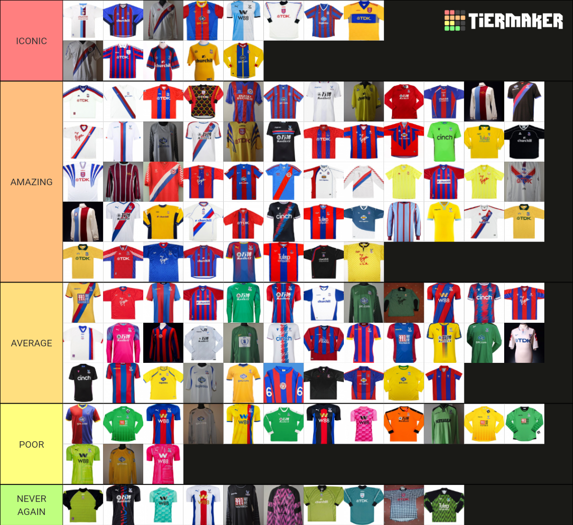 All Time CPFC Kits Tier List (Community Rankings) - TierMaker