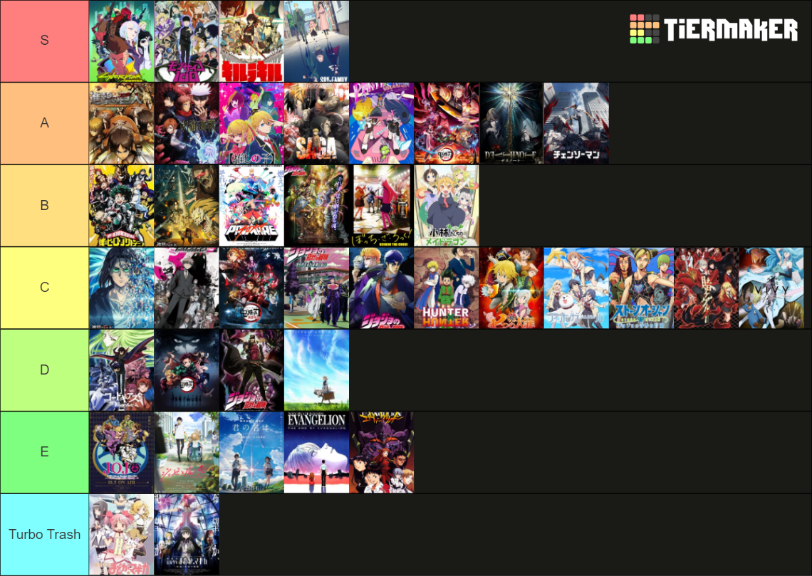 Element60 Anime Version 1 Tier List (Community Rankings) - TierMaker Element60 Anime Version 1 Tier List (Community Rankings) - TierMaker