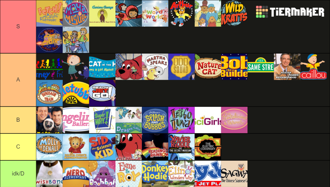 Pbs Kids Shows 2021 Tier List (Community Rankings) - TierMaker