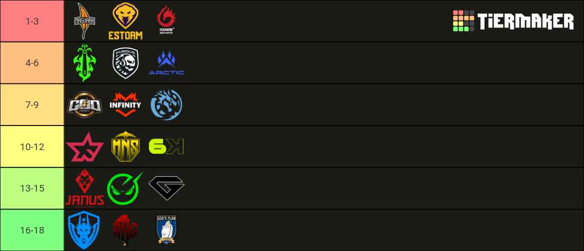 FFL CLAUSURA 2022 Tier List (Community Rankings) - TierMaker