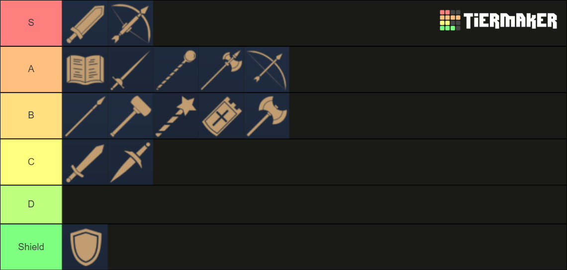 Venture Tale Class Tierlist Tier List (Community Rankings) - TierMaker