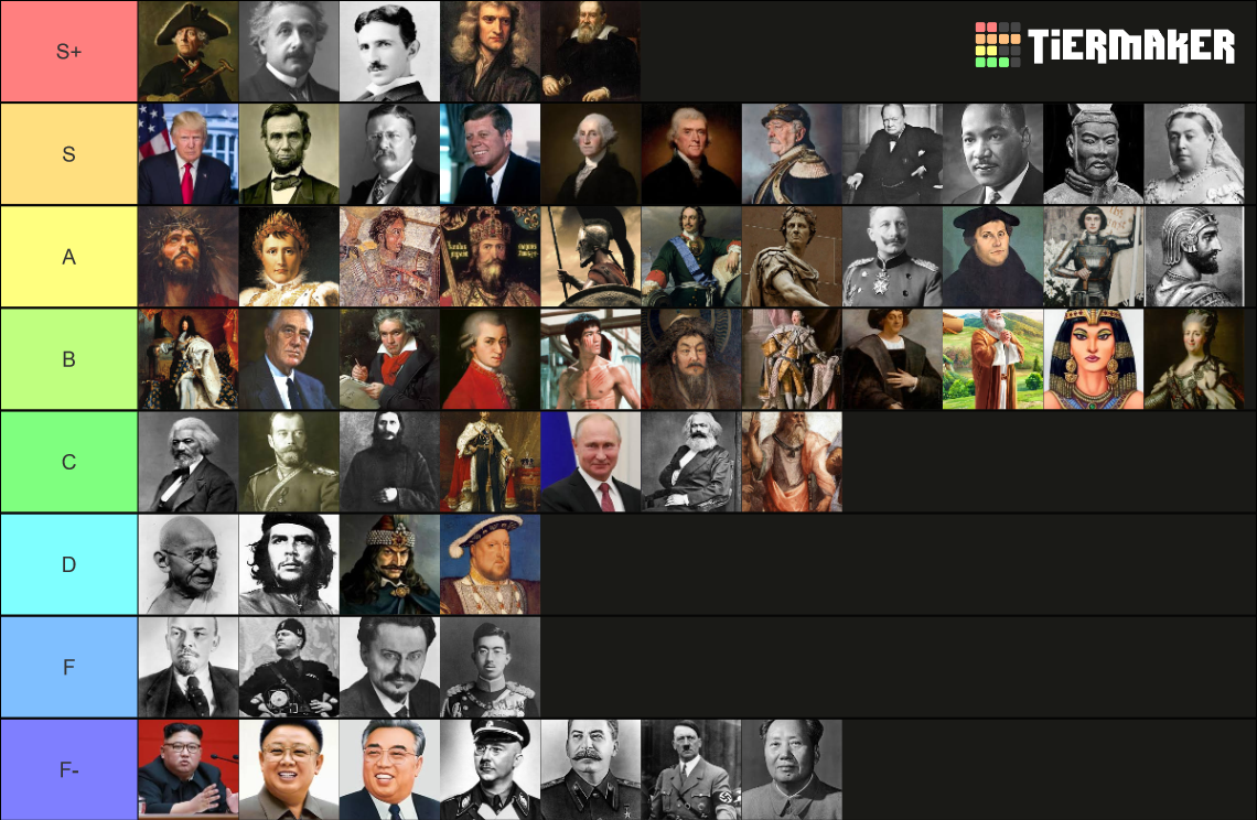 Figures of History Tier List (Community Rankings) - TierMaker