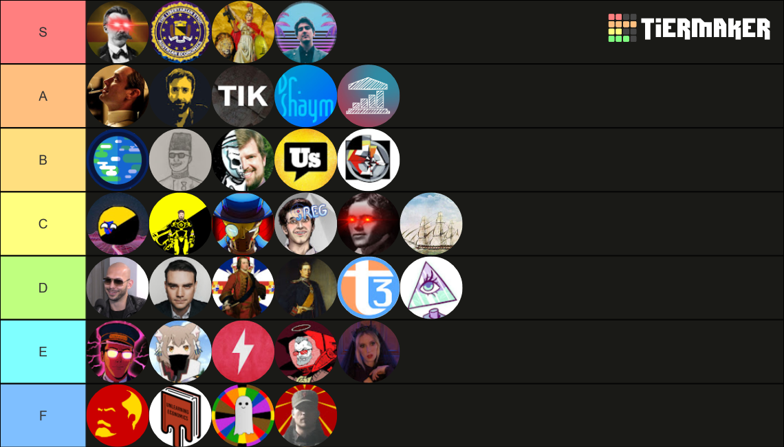 Politics Youtuber Tier List (Community Rankings) - TierMaker