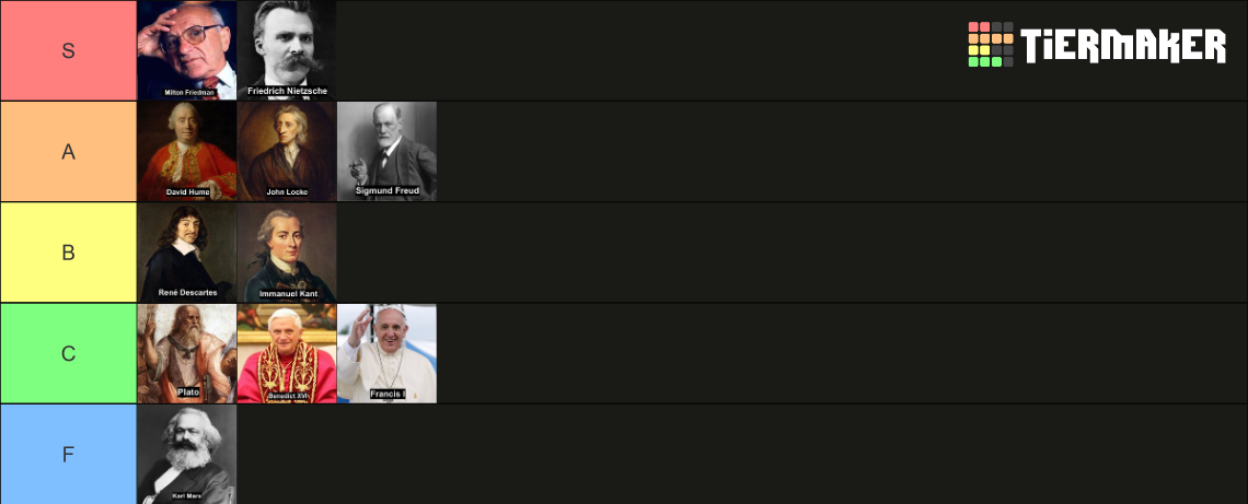 Every Philosopher I Read in College Tier List (Community Rankings ...