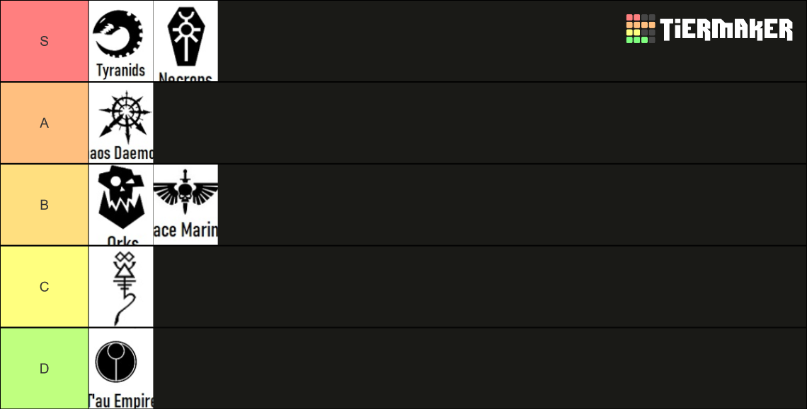 Warhammer 40K Factions Tier List (Community Rankings) - TierMaker