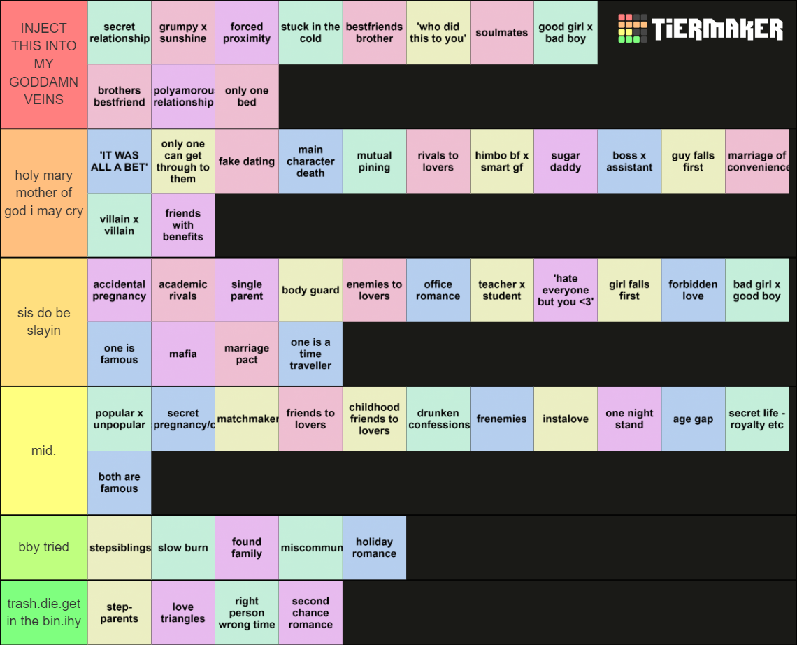 BOoK TrOpEs Tier List Community Rankings TierMaker book-tropes-tier-list-community-rankings-tiermaker