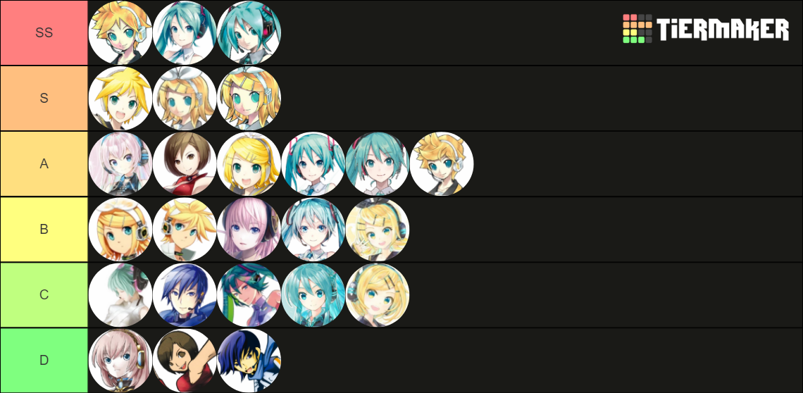 Piapro Character Designs (Crypton Future Media / VOCALOID) Tier List ...