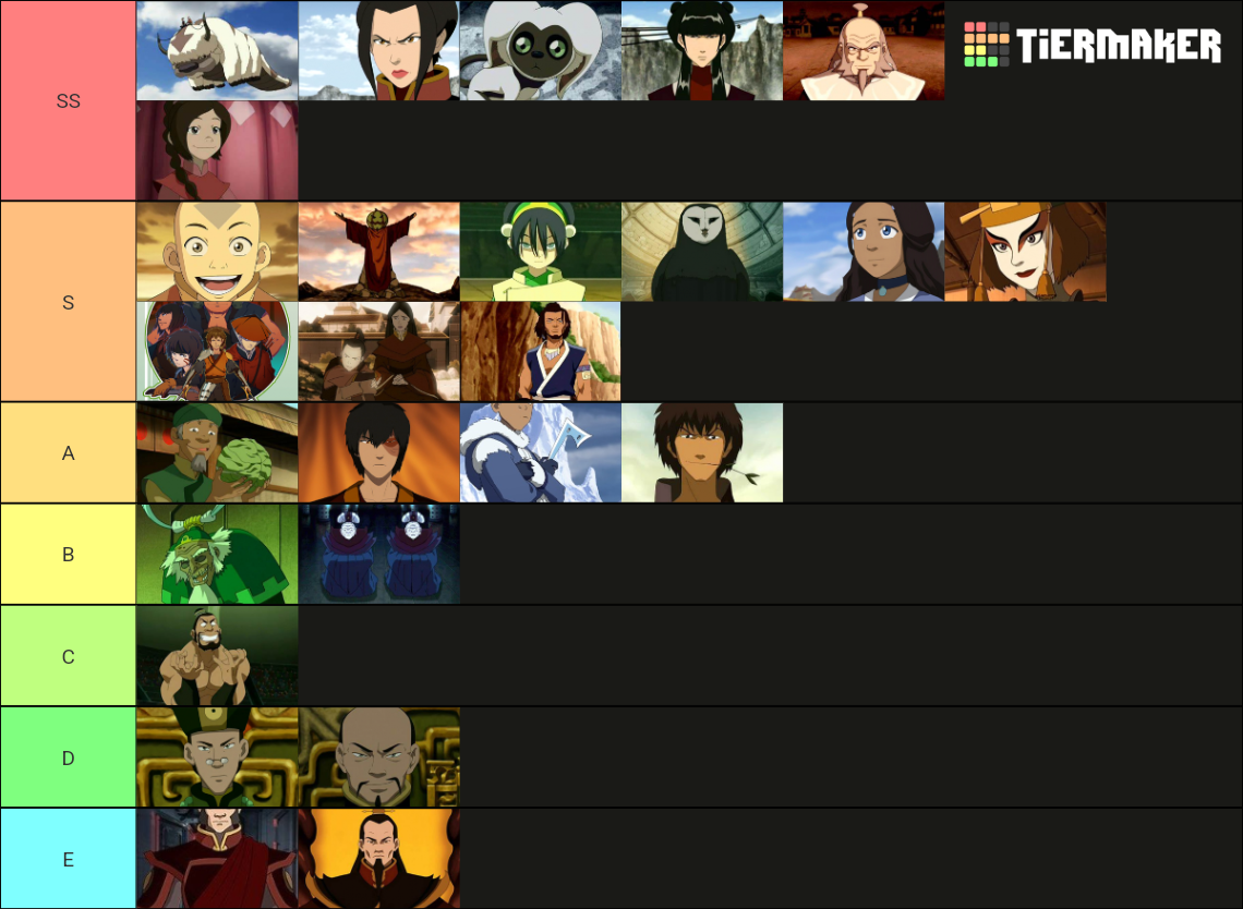 Avatar The Last Airbender Characters Tier List (Community Rankings ...