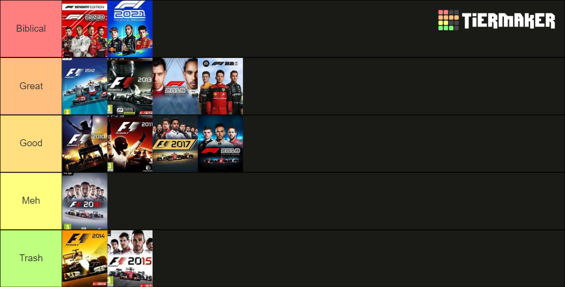 Formula 1 Games 2010-2022 Tier List (Community Rankings) - TierMaker