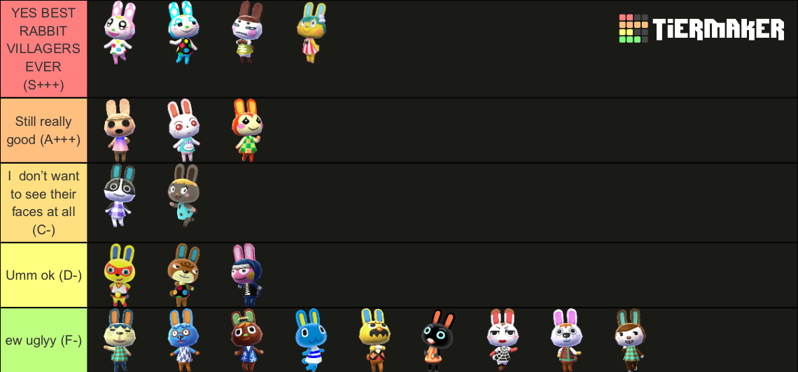 Animal Crossing Rabbits Tier List (Community Rankings) - TierMaker