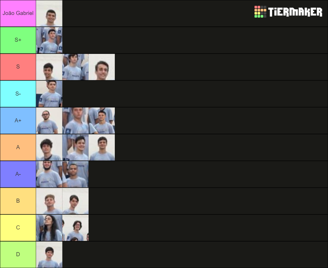 Vôlei 3a Tier List (Community Rankings) - TierMaker