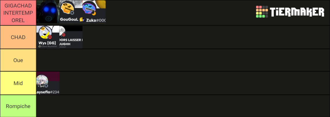 TIERLIST MODOS GOUGOUL CORP Tier List (Community Rankings) - TierMaker
