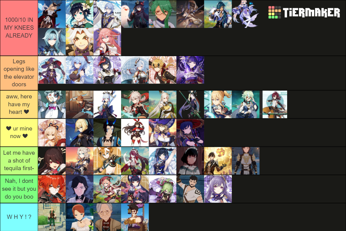 ( ͡ ᴗ ͡ ) Genshin Characters = Shrimp Levels Tier List (Community ...