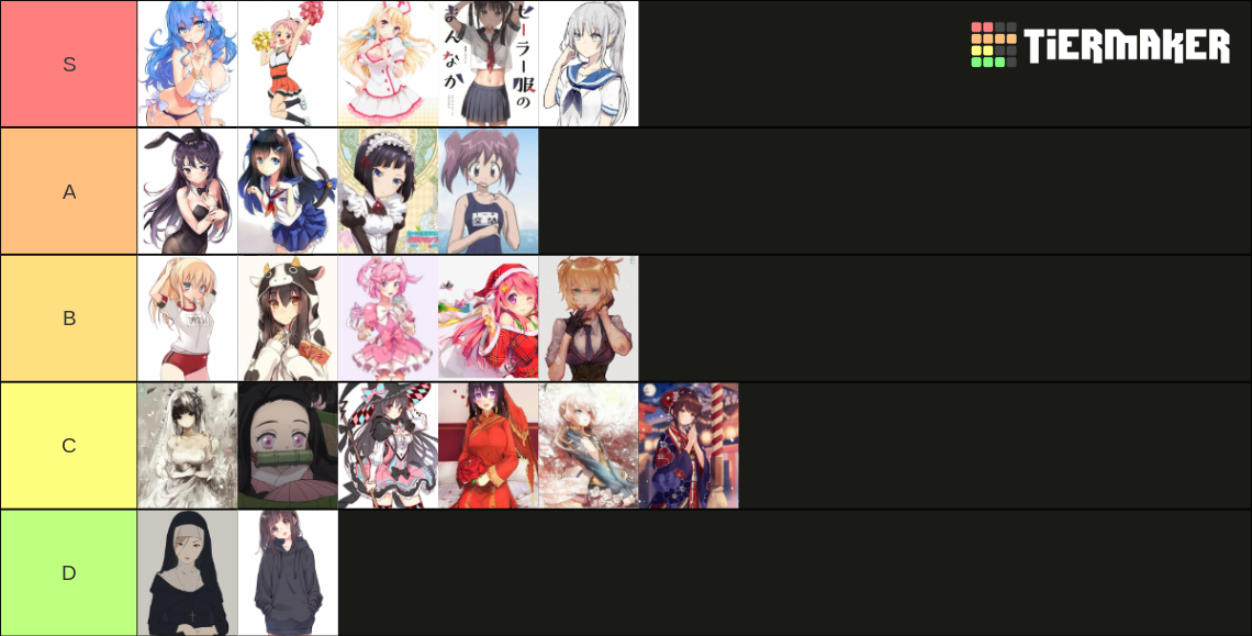 Anime Girl Outfit Tropes Tier List (Community Rankings) - TierMaker