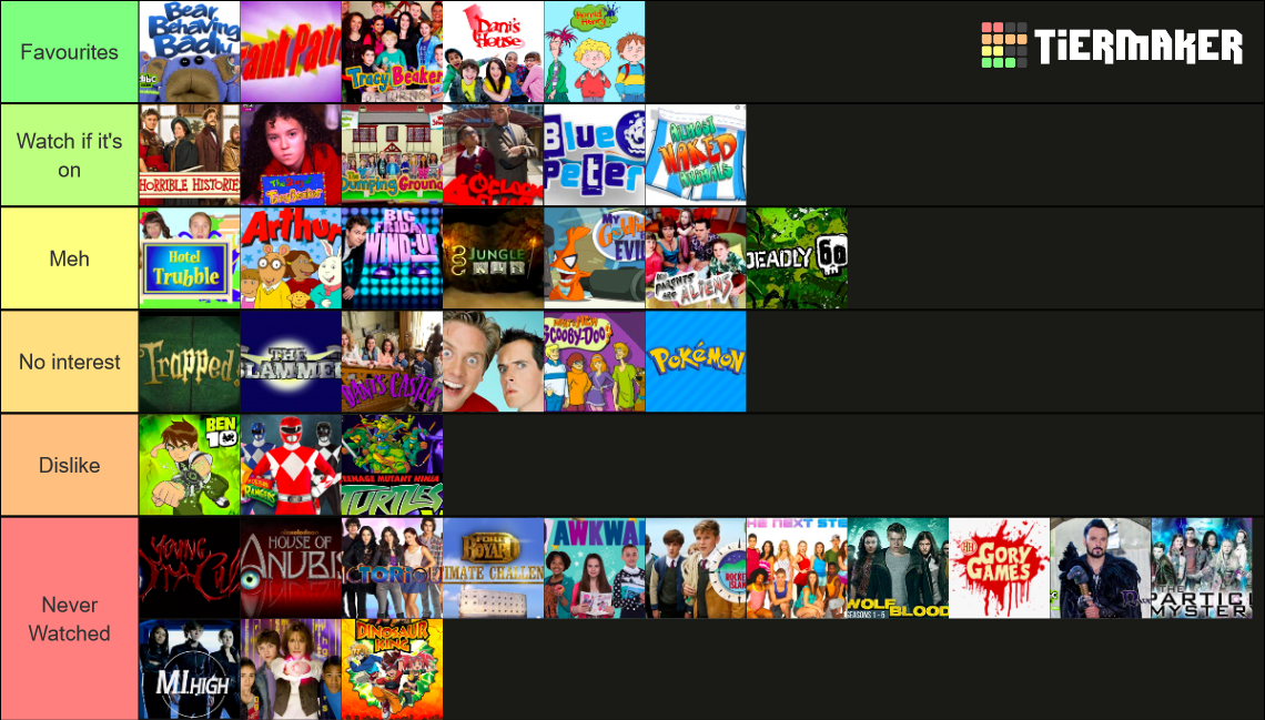 British Childhood Shows (CBBC & CITV) Tier List (Community Rankings ...