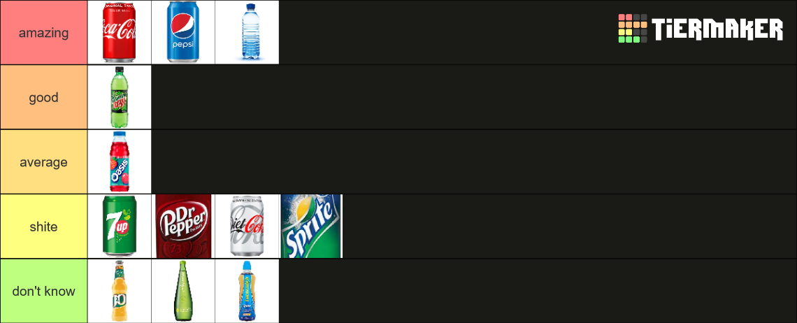 british soft drinks Tier List (Community Rankings) - TierMaker