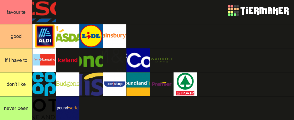 British supermarkets and corner shops Tier List (Community Rankings ...