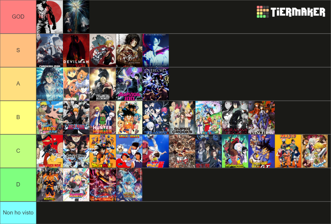 ANIME POSTER Tier List (Community Rankings) - TierMaker