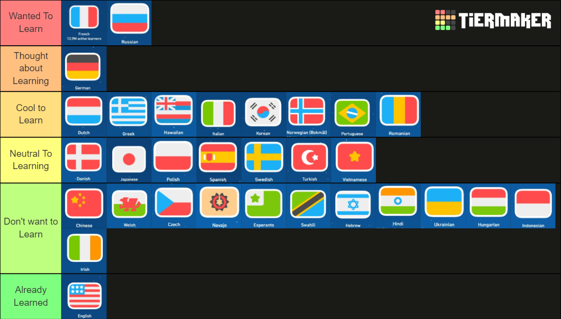 Tier Lists - TierMaker