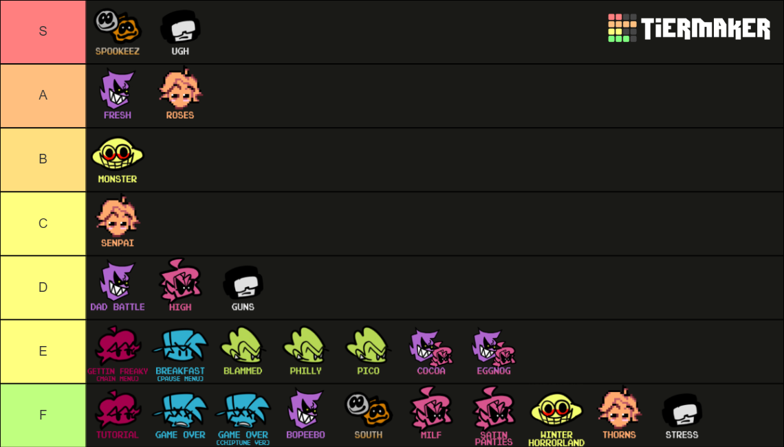 Friday Night Funkin All Songs Week 1 - 7 + Extra Tier List (Community ...