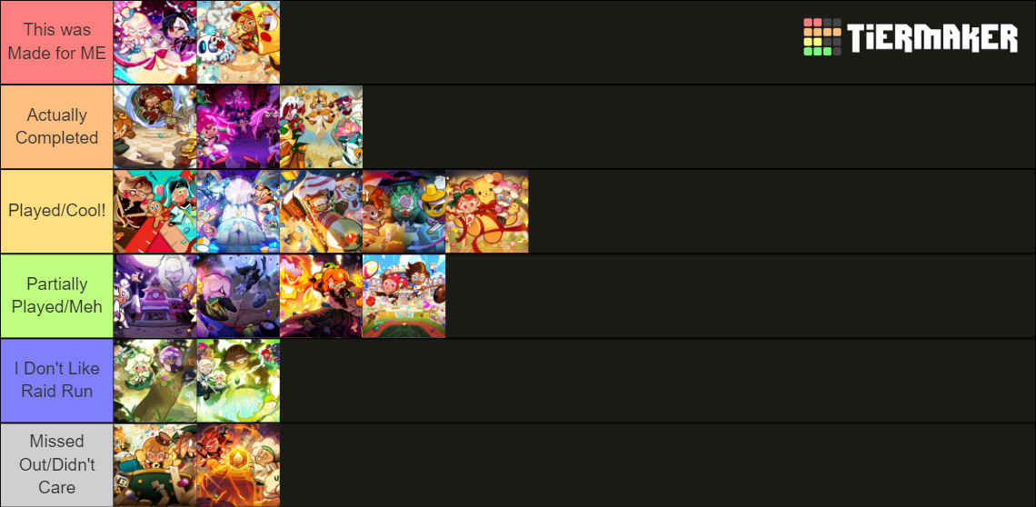 Cookie Run: OvenBreak Updates (as of Mar. 2023) Tier List (Community ...