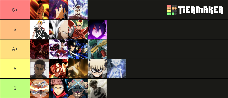 Anime power scale Tier List (Community Rankings) - TierMaker