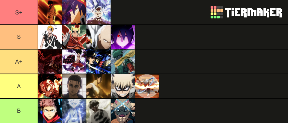 Anime power scale Tier List (Community Rankings) - TierMaker