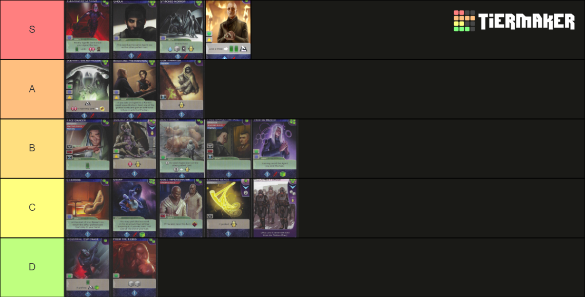 Dune Imperium Tleilaxu Cards Tier List (Community Rankings) - TierMaker