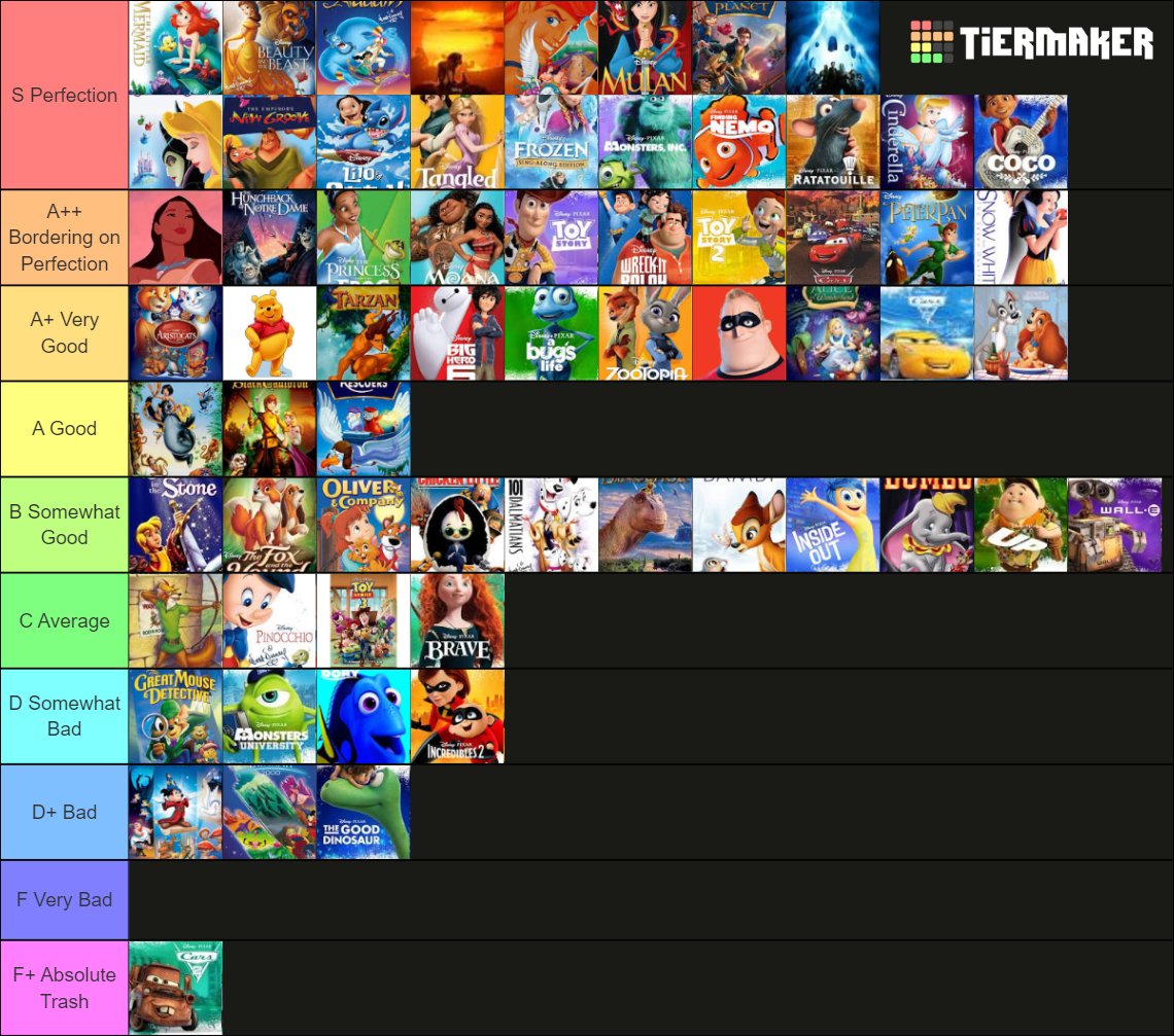 Disney and Pixar animated films Tier List (Community Rankings) - TierMaker