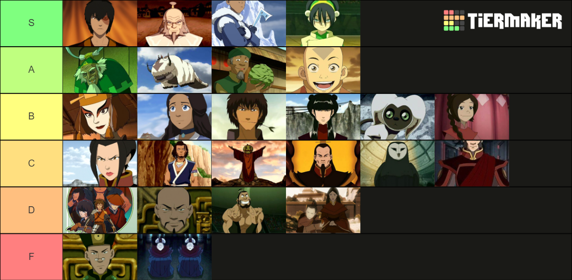 Avatar The Last Airbender Characters Tier List (Community Rankings ...