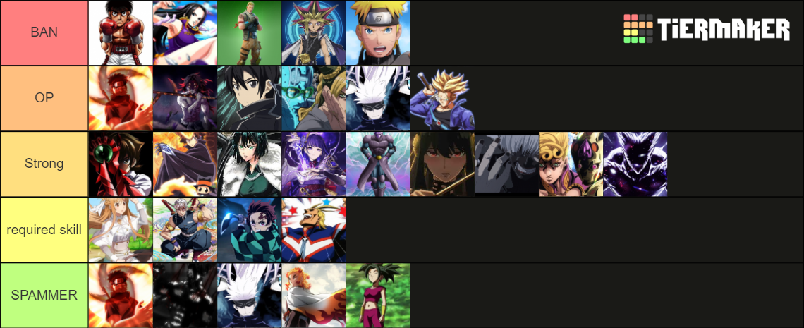 Au:reborn character Tier List (Community Rankings) - TierMaker