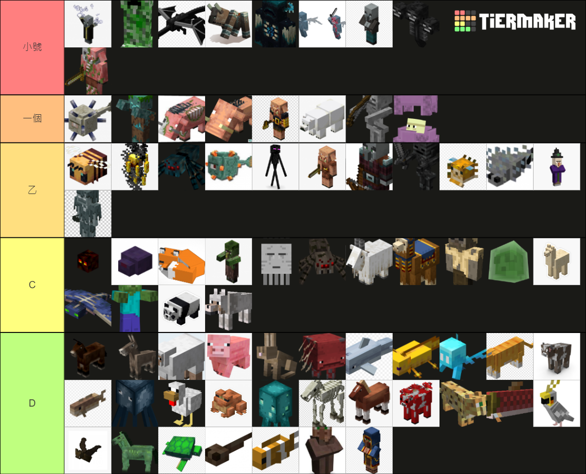 Minecraft Mob 1.19 Tier List (Community Rankings) - TierMaker