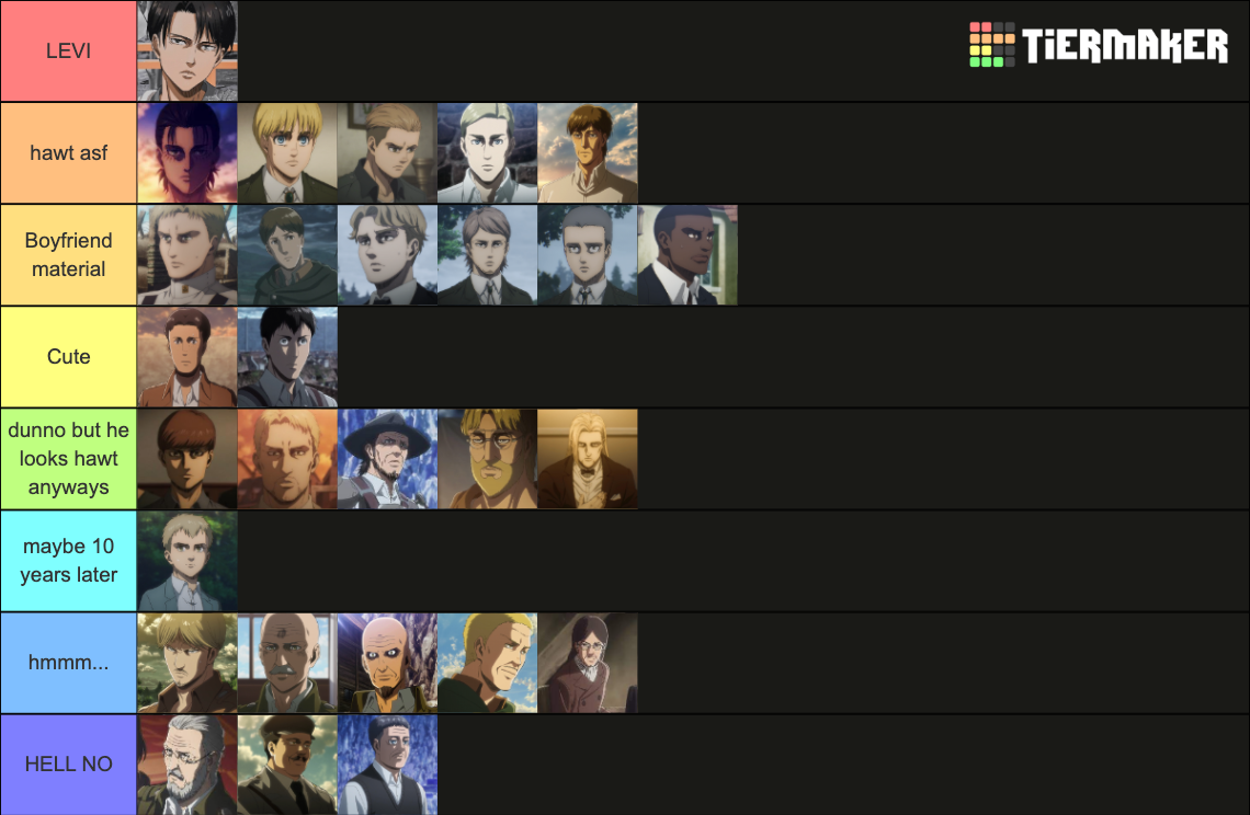 Aot Boys Tier List (Community Rankings) - TierMaker