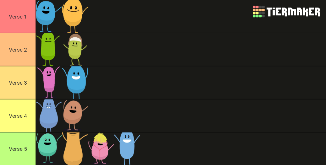 DWTD Characters (2.0) Tier List (Community Rankings) - TierMaker