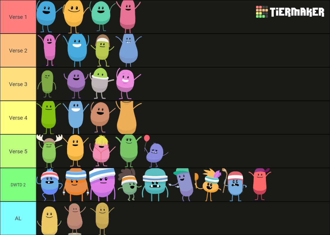 DWTD Characters (2.0) Tier List (Community Rankings) - TierMaker