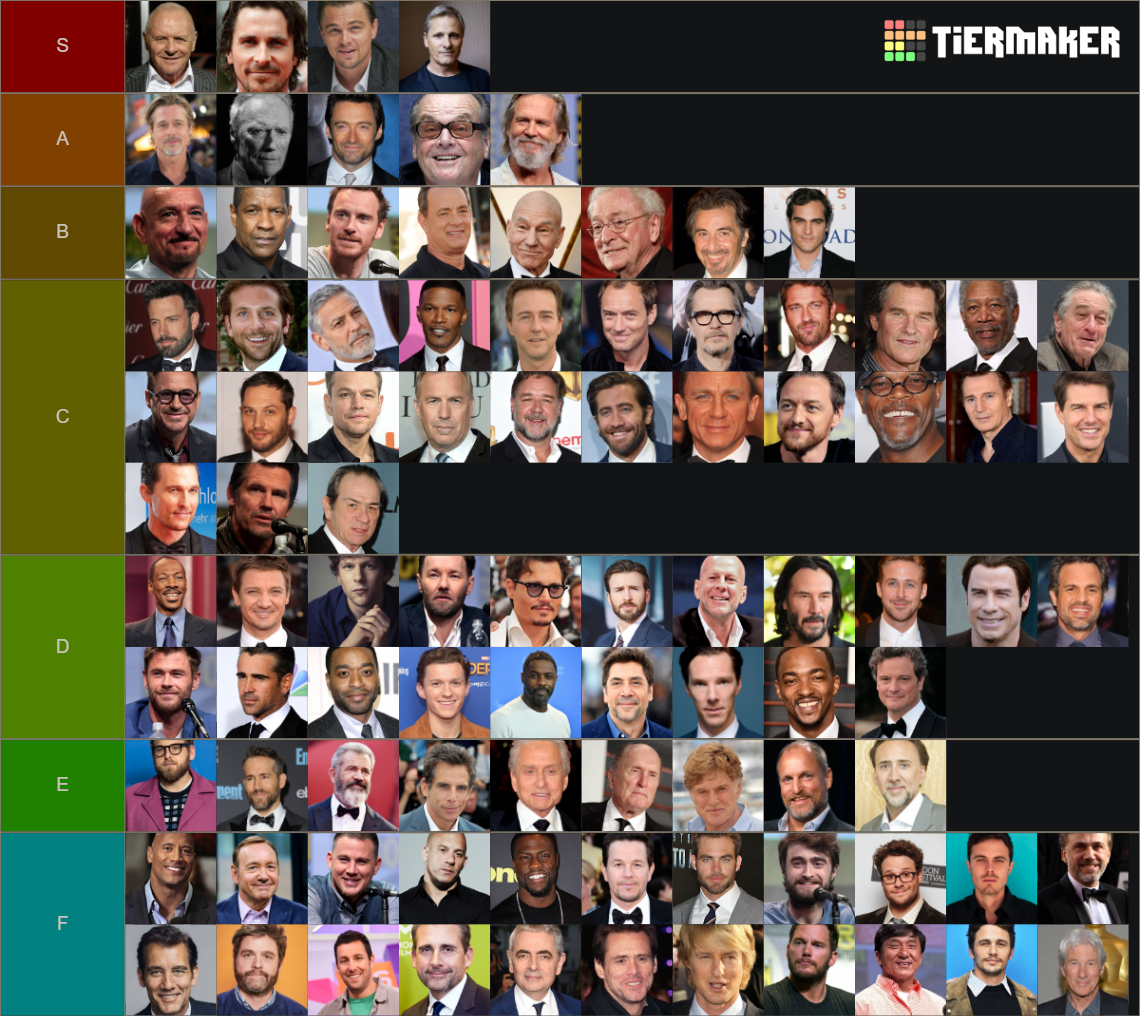Actors Tier List (Community Rankings) - TierMaker