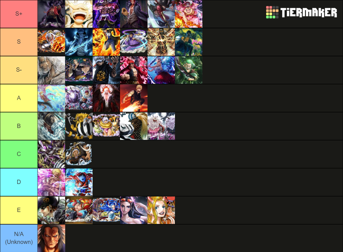 One Piece Power Levels (Post Wano - Current Gen) Tier List (Community ... One Piece Power Levels (Post Wano - Current Gen) Tier List (Community ...