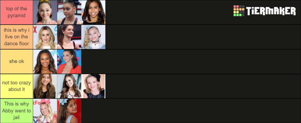 dance moms dancer Tier List (Community Rankings) - TierMaker