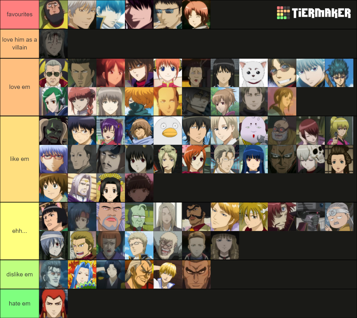 Gintama Character List Tier List (Community Rankings) - TierMaker