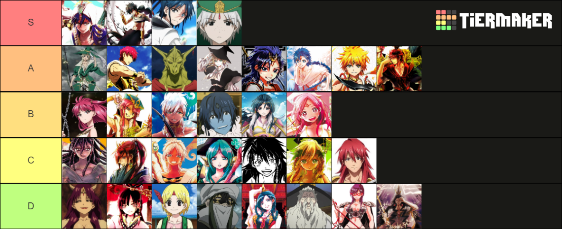 Magi: The Labyrinth Of Magic Characters Tier List (Community Rankings ...