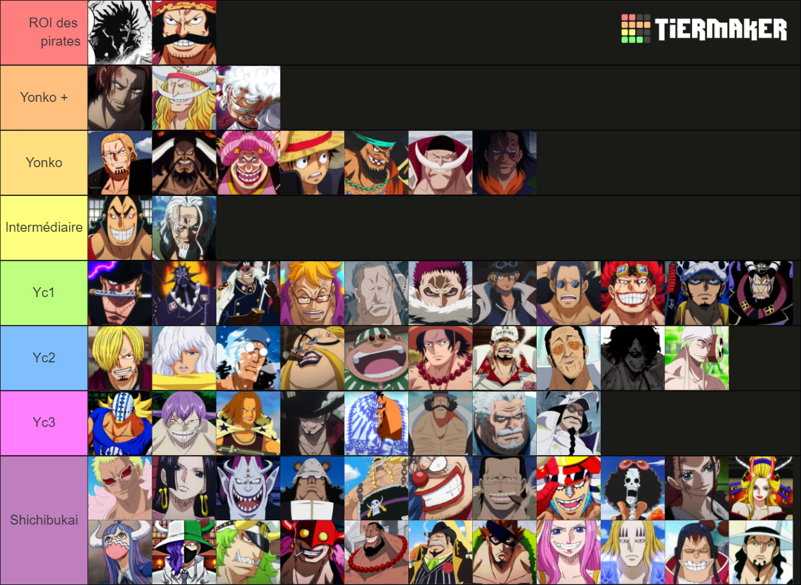 best one piece power scaling (imo) Tier List (Community Rankings ...
