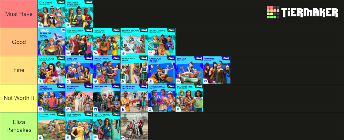 The Sims 4 Packs 2022 - August Tier List (Community Rankings) - TierMaker